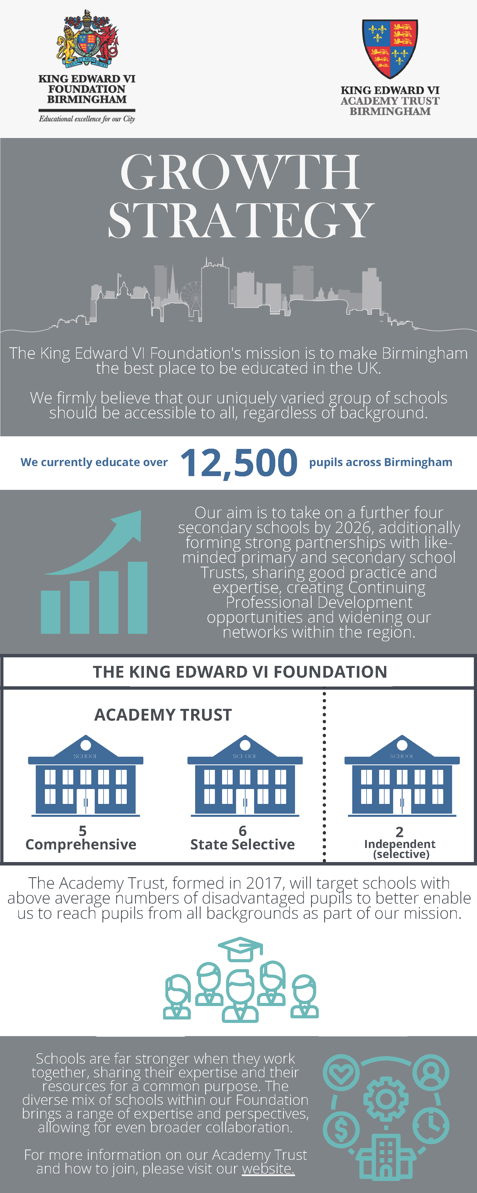 Why are we growing as a Multi-Academy Trust? | King Edward VI Foundation